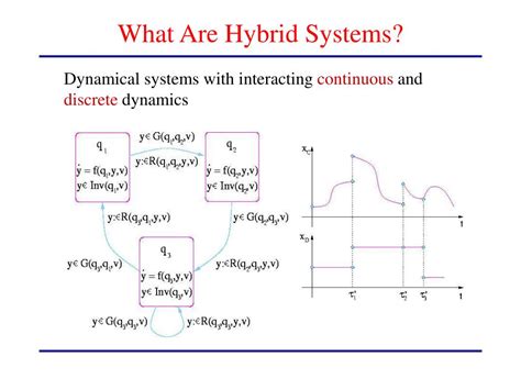 Ppt Hybrid Systems Modeling Analysis Control Review And Vistas Of Research Powerpoint