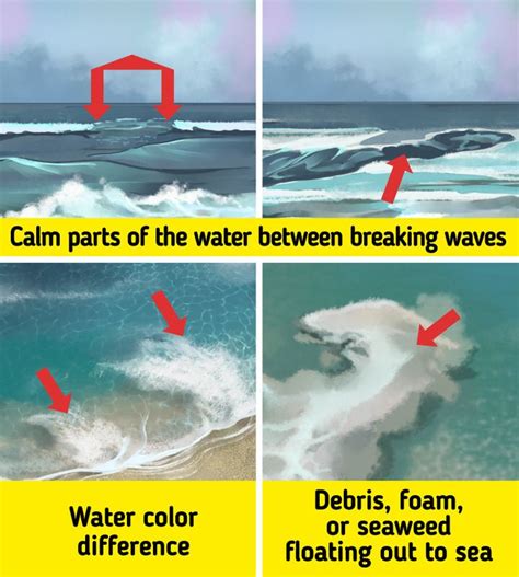 How To Spot Rip Currents And Escape From Them Outdoor Hacks Rip