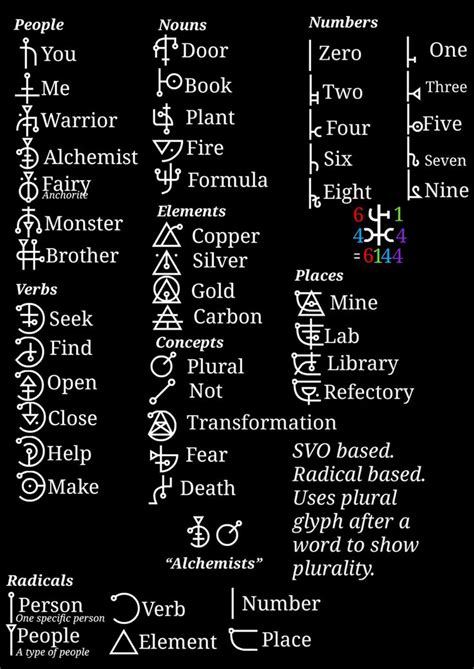 The Alchemists Language Is The Native Language Of The Alchemists Of