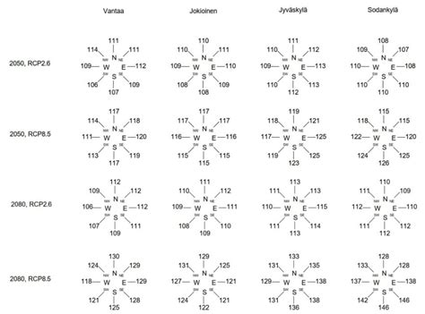 Relative Increase Compared To Present Climate With RCP2 6 And RCP8 5 Download Scientific