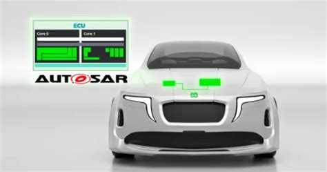 Tech Paper Effizientere Nutzung Von Multi Core Ecus Durch Verteilung