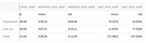 Support For Hyperboost Issue 915 Automl SMAC3 GitHub