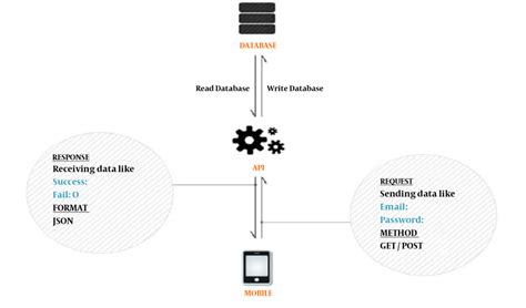 Component View Of The System Download Scientific Diagram