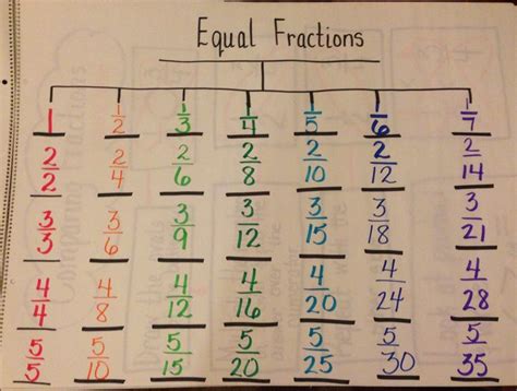 Tree Diagram Using Fractions At Ricardo Lafayette Blog