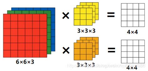 Pytorch中 Nnconv2d与nnconvtranspose2d函数的用法pytorch Nvtranspose2d放大