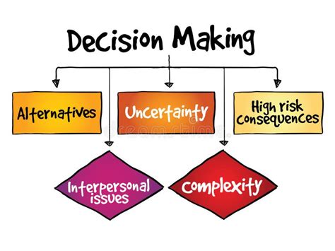 Decision Making Flow Chart Process Stock Illustration Image 50996716