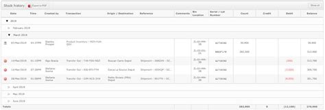 Openboxes 0810 Has Been Released