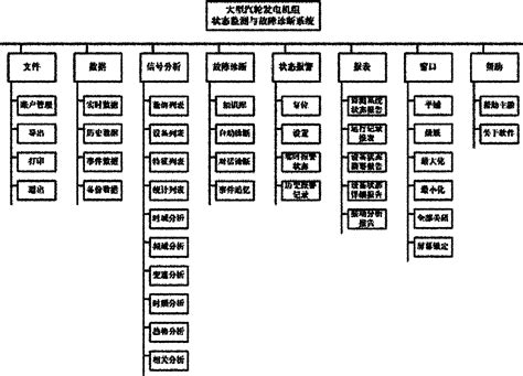 Distributed Remote Vibration Monitoring And Fault Diagnosis System Of Large Steam Turbine