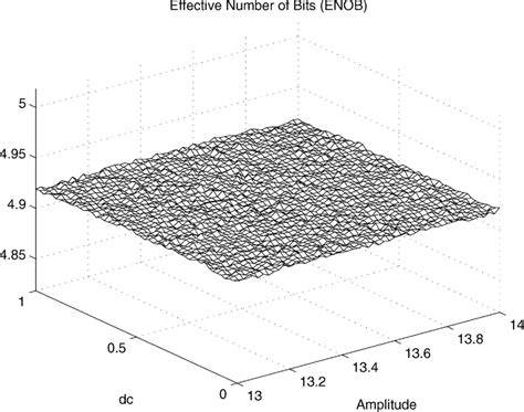 Modified Algorithm With Additive Gaussian Noise 011 M 10 The