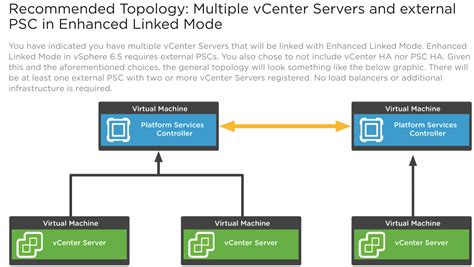 Виртуализация Выпущены Vmware Vsphere Central и Vsphere 6 5 Topology And Upgrade Planning Tool