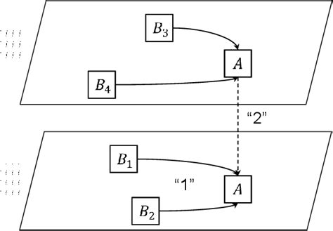 Figure 1 From Fuzzy Reliability Assessment Of Systems With Multiple