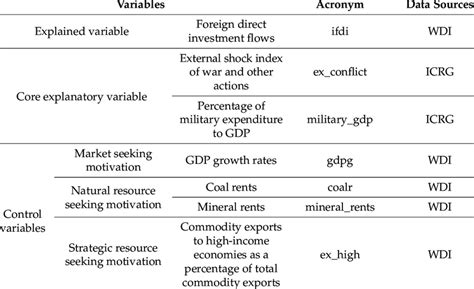 Variable Selection For Robustness Checks Download Scientific Diagram