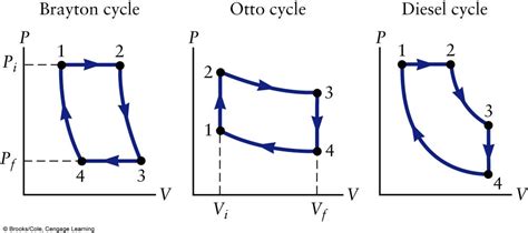 solved the brayton cycle shown in figure p16 59 is the idealized cycle