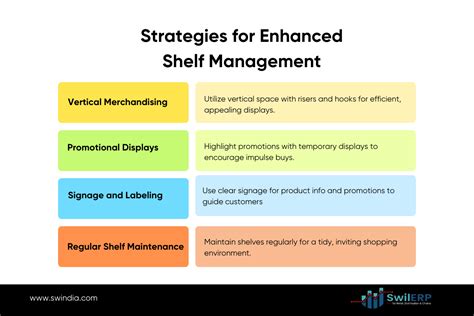 Efficient Shelf Management Strategies For Retail Businesses SWIL Blog
