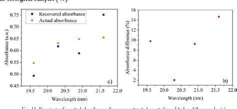 Figure 11 From Quantitative Diffraction Imaging Using Attosecond Pulses Semantic Scholar