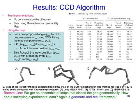 ppt inverse kinematics and protein loop closure powerpoint