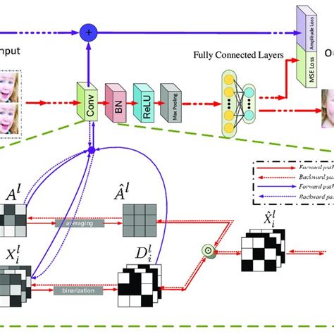 Facial Landmark Localization Based On Amplitude Convolutional Networks Download Scientific