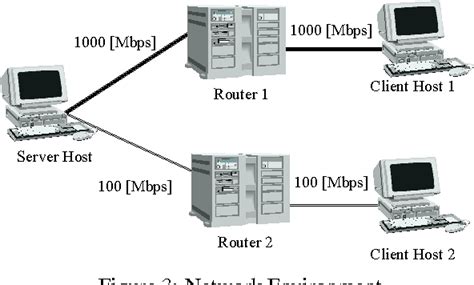 Figure 1 From Design And Implementation Experiments Of Scalable Socket