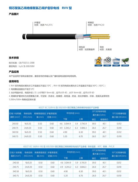 铜芯聚氯乙烯绝缘聚氯乙烯护套软电线 Rvv型 企业官网