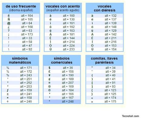 Simbolos Matematicos Codigo Ascii Clases De Computacion