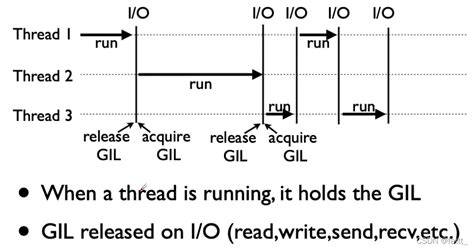 Python并发编程python每秒并发2000个请求 Csdn博客