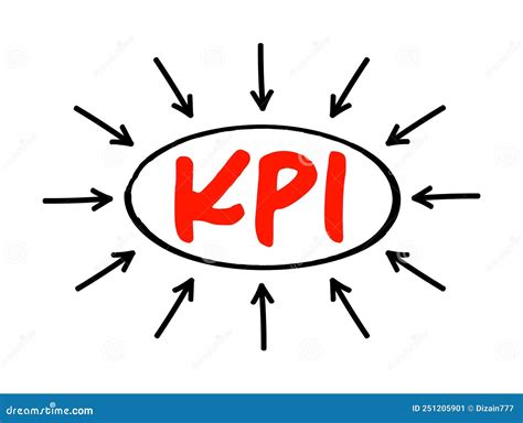 Kpi Key Performance Indicator Type Of Performance Measurement Evaluate The Success Of An