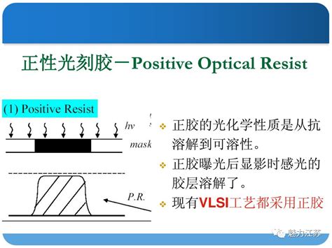 光刻与刻蚀工艺 来自boe知识酷的文章