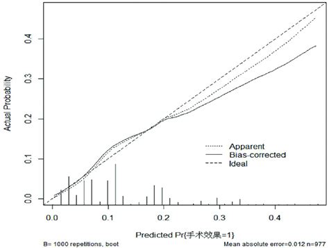 Scoring System Calibration Diagram Download Scientific Diagram