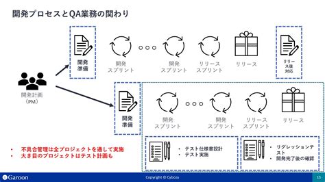 Garoon Qa 紹介資料 Garoon Qa Speaker Deck