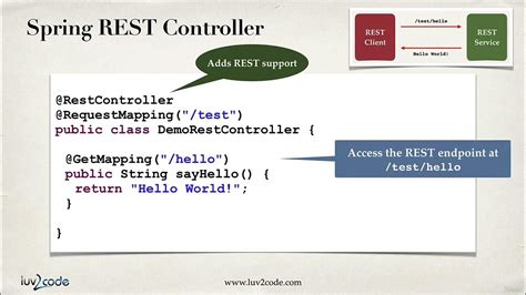 006 Spring Boot Rest Controller Overview Part 1 Youtube