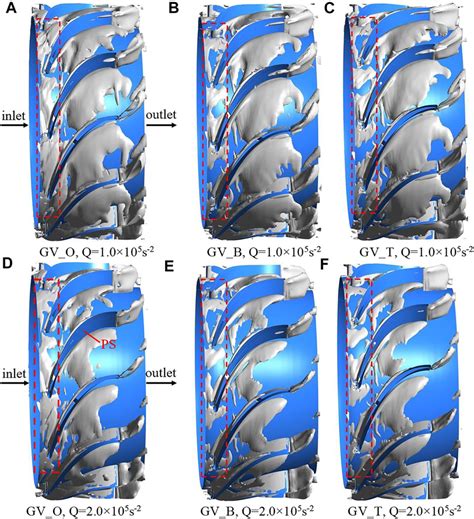 Vortex Structure In The Guide Vane A Gvo Q 10 × 10⁵s⁻² B