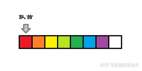 单调队列 动图详解高效数据结构 知乎