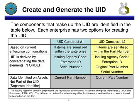 PPT Unique Identification UID Of Tangible Items PowerPoint Presentation ID