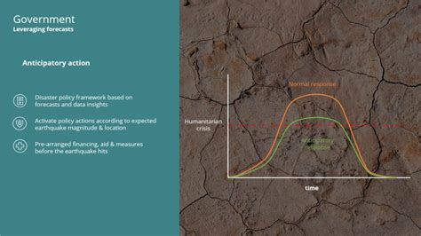 Aeta Earthquake Forecasting On Linkedin Earthquake Drr Forecasting Anticipatory