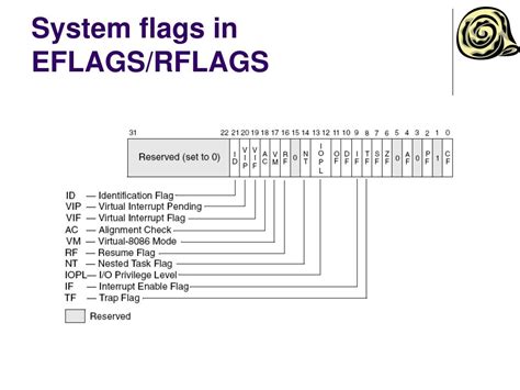 ppt microprocessor system architectures ia32 introduction