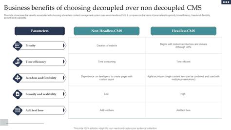 Business Benefits Of Choosing Decoupled Over Non Decoupled Cms Diagrams Pdf