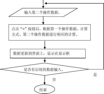 计算器程序设计报告八篇 范文