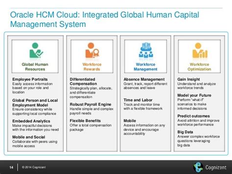 transforming hr into a strategic asset enabled by oracle hcm cloud