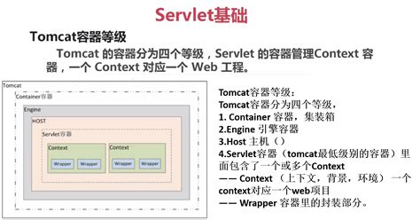 tomcat与jsp servlet的关系以及运行原理 tomcat和jsp的关系 csdn博客