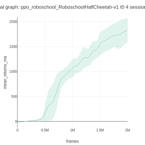 GitHub Kengz SLM Lab Modular Deep Reinforcement Learning Framework