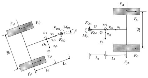 A State Estimation Of Dynamic Parameters Of Electric Drive Articulated Vehicles Based On The