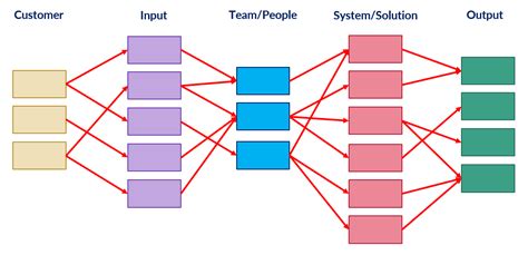 new getting tactical with organizational agility techniques for visualizing and improving flow