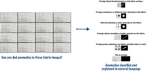 Llm Enhanced Anomaly Classification For Images Artificial Intelligence Matlab And Simulink