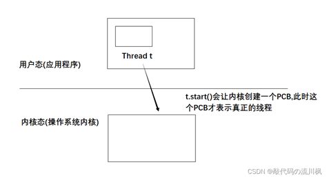 Thread类的常用方法thread类的方法 Csdn博客