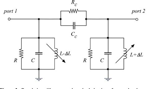 Figure 2 From Exploring Analog Emulation Of Quantum Computation Using Quadrature Modulation