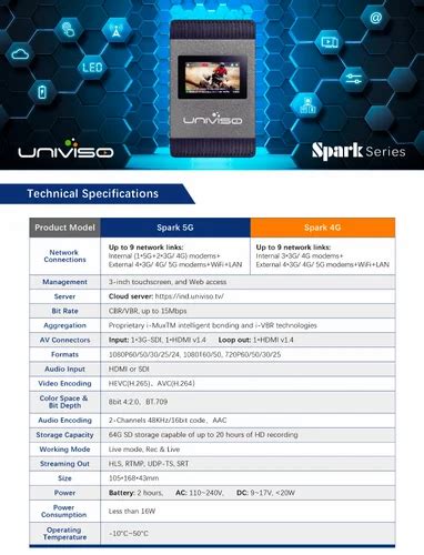 Univiso Cloud Hd Mobile Bonding Encoder At ₹ 210000piece Video Encoder In Mumbai Id