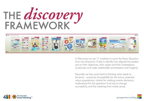 The Discovery Framework Framework Insight Discovery