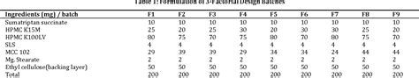 Table 1 From Formulation And Evaluation Of Bilayer Buccal Tablet Of Sumatriptan Succinate