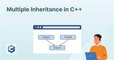 Multiple Inheritance In C With Real Life Analogy Shiksha Online