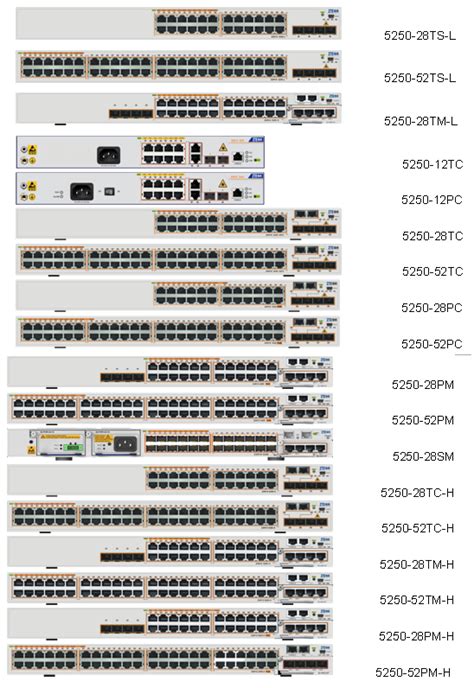 Network Switch Zxr10 5250 52tc Network Switch Zxr10 5250 52tc